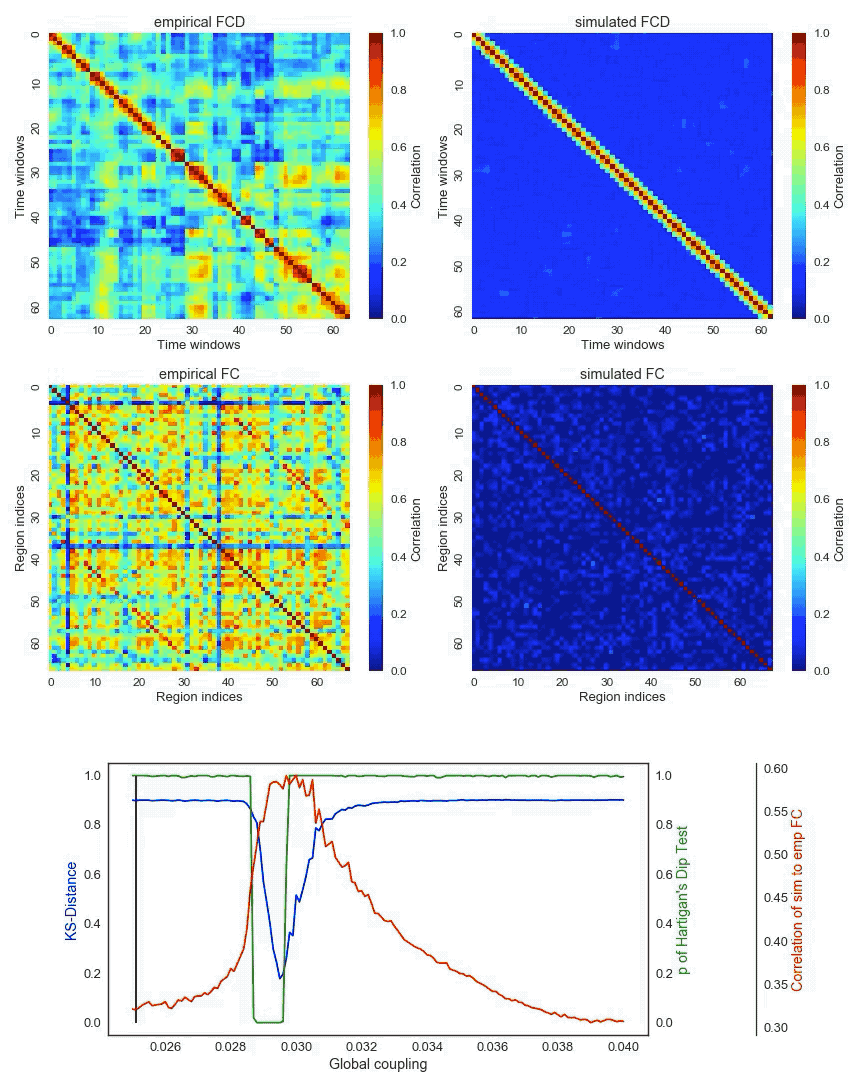 Brain Simulation Section: New paper on identifying optimal working points of individual Virtual ...